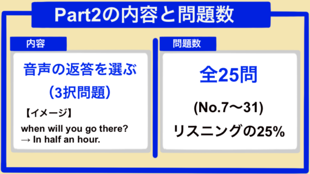 TOEICPart2の対策と解き方｜1週間でスコアアップ！ – Tom's English Academy